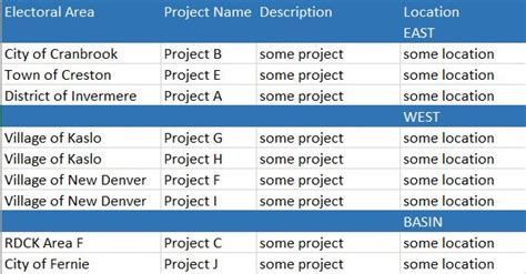 Sql Ssrs Group By Multiple Values Stack Overflow