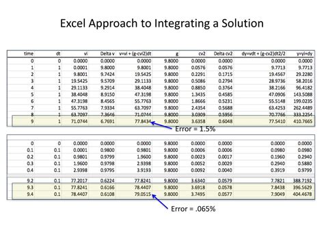 PPT Excel Method For Complex Dynamic Analysis PowerPoint Presentation ID 5720863