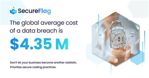 Secureflag On Linkedin Securecoding Cybersecurity Devsecops Securecode