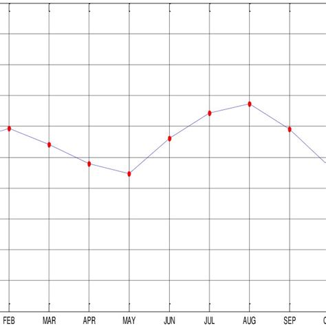 Turbine Selection Chart Based On Head And Flow Rate 47 49 Download