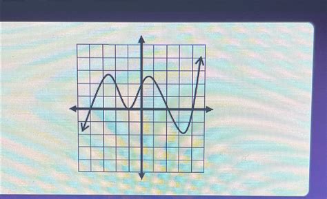 Solved What Is The Equation In Factored Form Of The Graph