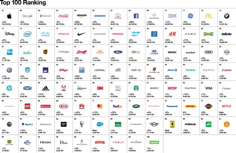 Top 10 Brands In Us Clothes At Diane Rearick Blog