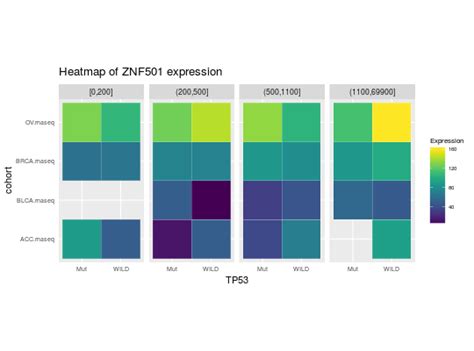create heatmaps for tcga datasets — heatmaptcga rtcga