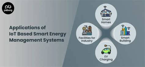 All About Iot Based Smart Energy Management System