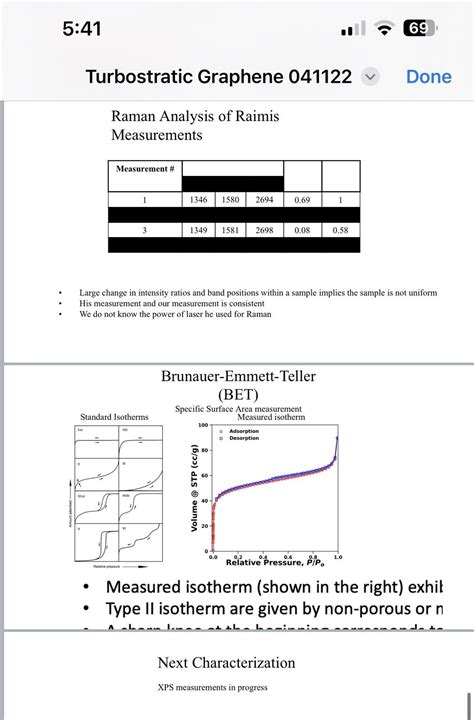 Turbostratic Graphene Powder 50kg 110 Pounds Ebay
