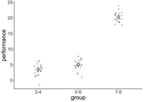 Chapter 13 Linear Model 4 Psych 252 Statistical Methods For