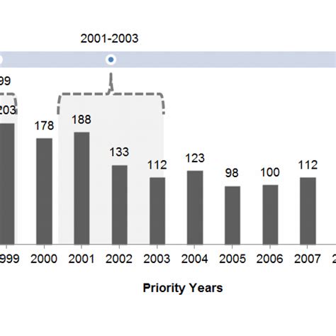 How Ai Is Used To Detect Pests And Save Crops In Agriculture