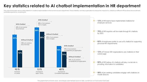 Key Statistics Related To Ai Chatbot Ai Chatbots For Business