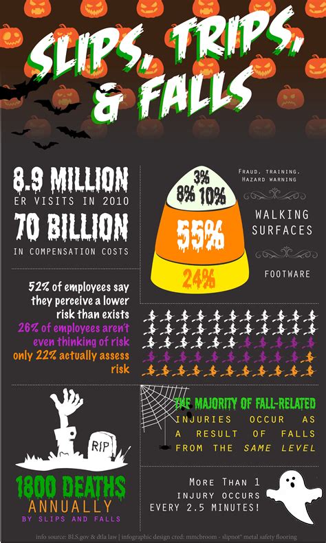 Fall Safety Topics Safety Training Programs