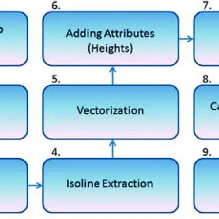The Scheme Of DMR Making Download Scientific Diagram