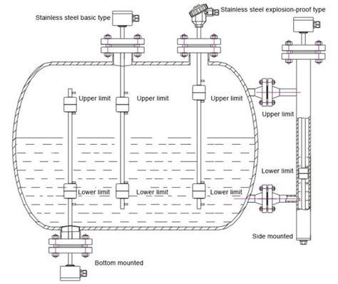 Multipoint Magnetic Float Level Switch With Accurant Work Principle Of Float Switch