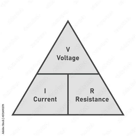 Ohms Law Triangle Formula Scientific Vector Illustration Isolated On