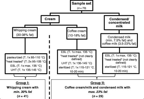 Classification Of Sample Set According To Their Production Technology Download Scientific