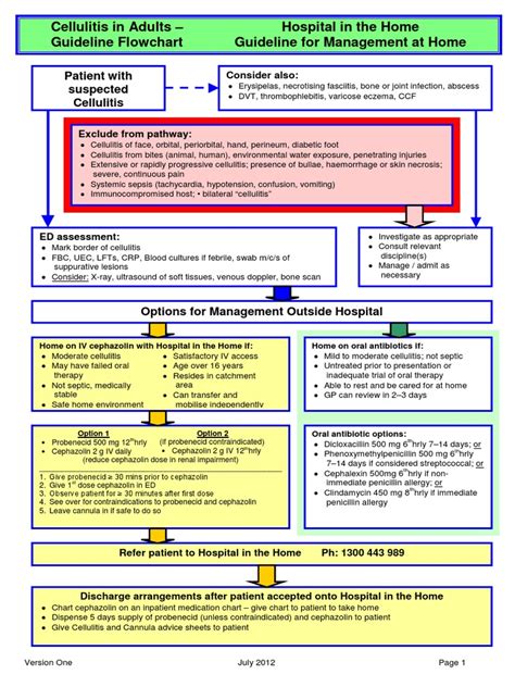 Cellulitis In Adults Guideline Flowchart Hospital In The Home