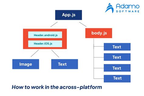 2023 Guide To Build React Mobile App Adamo Software
