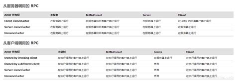 ue4网络基本研究一【基本概念】 autonomous proxy csdn博客