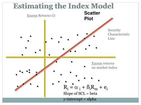 Ppt Efficient Diversification Powerpoint Presentation Free Download Id2872851