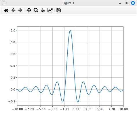 Использование библиотеки Matplotlib Как управлять положением рисок на осях