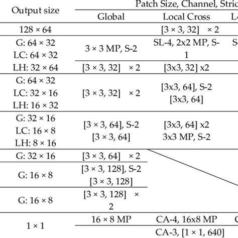 Exemplary Qualitative Tracking Results For The Mot15 Benchmark Dataset
