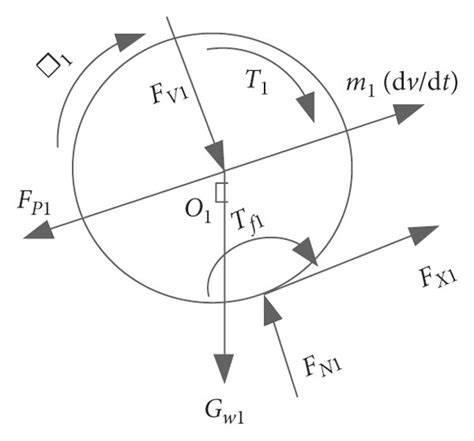 Force Analysis Of Front And Rear Wheels Of Robot A Force Analysis Of