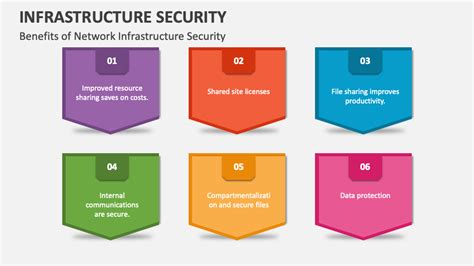 Infrastructure Security PowerPoint And Google Slides Template PPT Slides