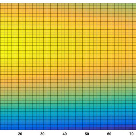 The Classification Accuracy Of Different Configuration Of The Fa Model