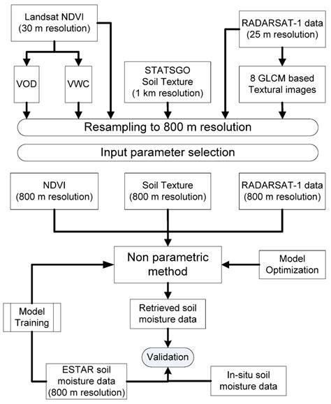 Remote Sensing Special Issue Microwave Remote Sensing