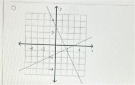 solved graph y −2x 3 and its inverse