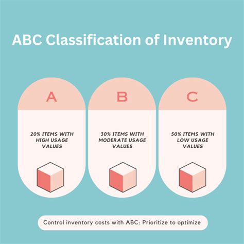 What Is Abc Analysis A Complete Guide To Inventory Classification