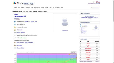 Smit Rupapara On Linkedin Exciting News 🚀 Im Thrilled To Share That I
