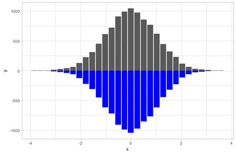 Plot Plotting The Reflection Ie Shadow Of A Histogram In R Code And Visual Provided