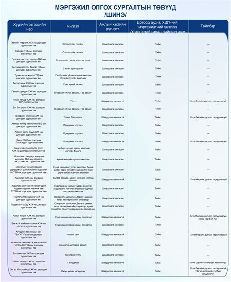 Хөдөлмөр нийгмийн хамгааллын сургалт үнэлгээ судалгааны институтэд Бүртгэлийн гэрчилгээтэй