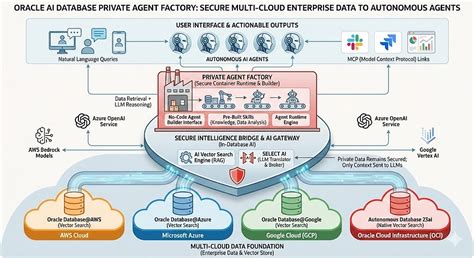 Enabling And Disabling Multi Factor Authentication Mfa In Oracle
