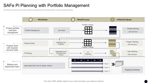 Safe Pi Planning With Portfolio Management Ppt Slide