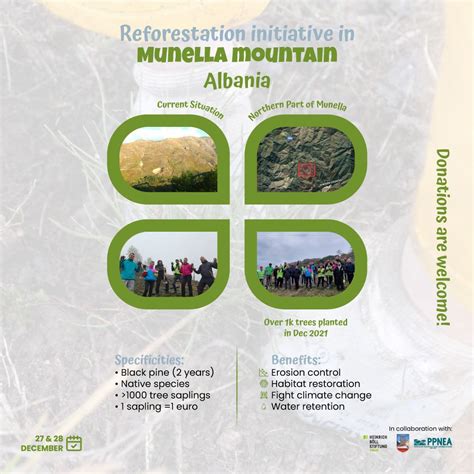 Ergest Cekaj Posted On Linkedin