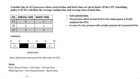 Fcfs First Come First Serve Scheduling Cpu Scheduling Youtube