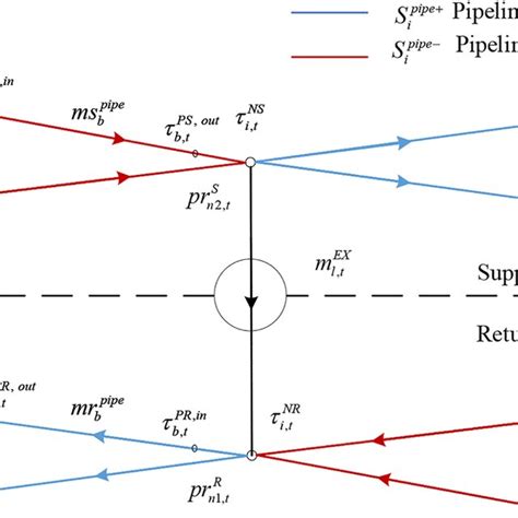 Radial Distribution Network Structure And Hierarchical Dispatching