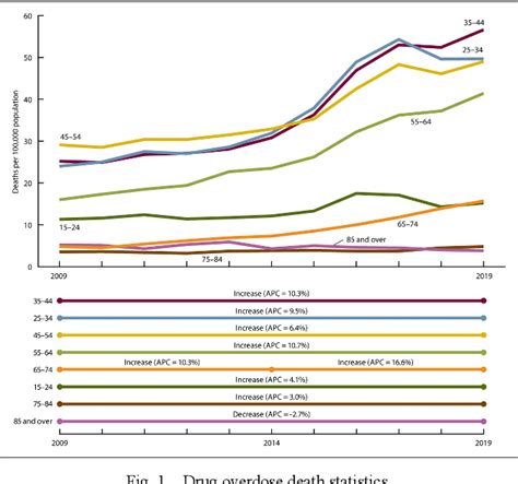 Figure 5 From Iot Based Smart Drug Administrator And Dispenser Semantic Scholar