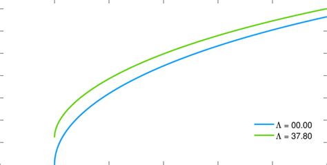 Evolution Of The Landslide Velocity As Given By The Extended Landslide