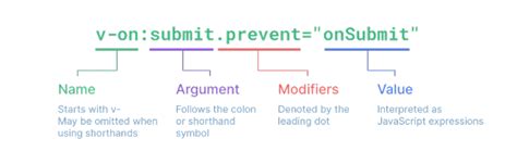 Vue 스터디 3 디렉티브 이벤트 양방향 바인딩 Watchers