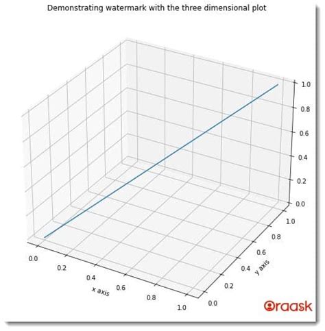 How To Remove The Legend In Matplotlib Oraask