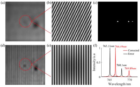 Correction Of Error Interference Fringes Based On Automatic Spectral