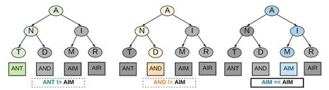 Backtracking Template Today We Will Discuss About By Everything Is Mindgame Medium