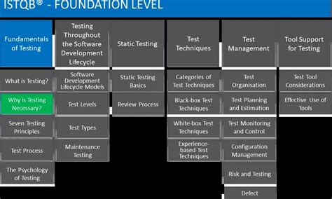 Why Is Testing Necessary Foundation Level 2018 ISTQB Rogeriodasilva Com