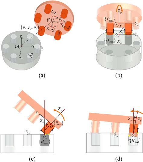 Figure 1 From A Novel Robotic Multiple Peg In Hole Assembly Pipeline