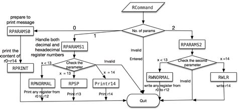 GitHub Thddaniel Monitor Program Project A
