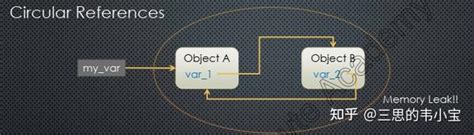 Python 垃圾回收初探 知乎