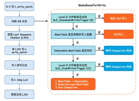 源码面前没有秘密，推荐 9 个带你阅读源码的开源项目 知乎
