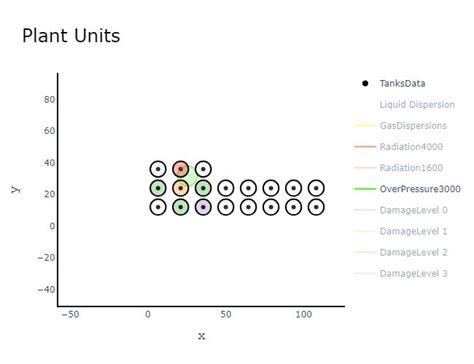 bijan sayyafzadeh on linkedin hello everybody plotting data for