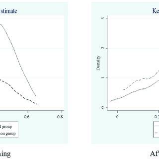 Kernel Density Distribution In The Treatment And Comparison Groups Download Scientific Diagram